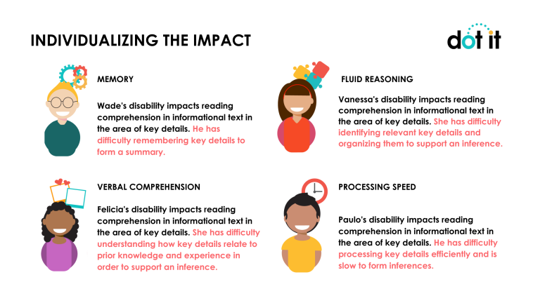 How to Write Problem and Impact Statements - Dot It » Blog Archive