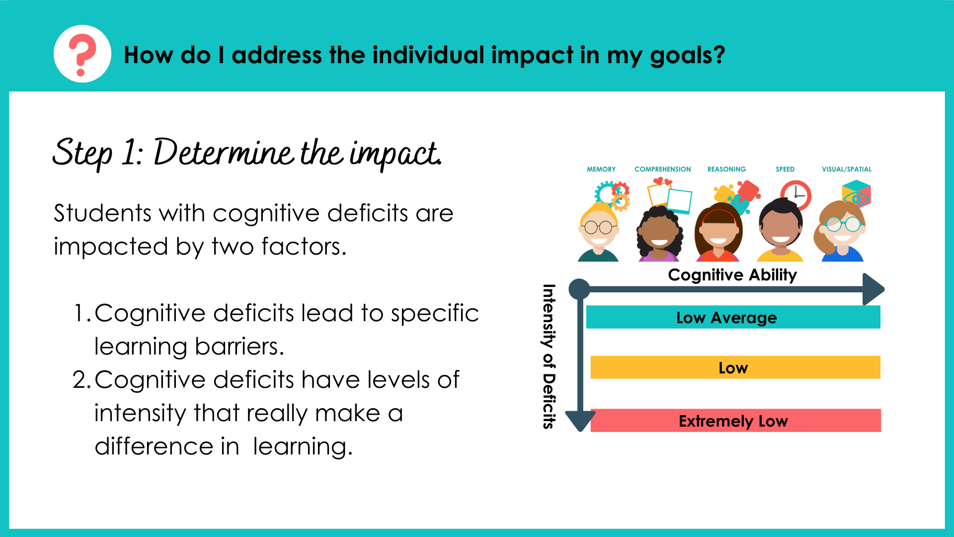 How to Write a Standards-Based Goal - Dot It » Blog Archive