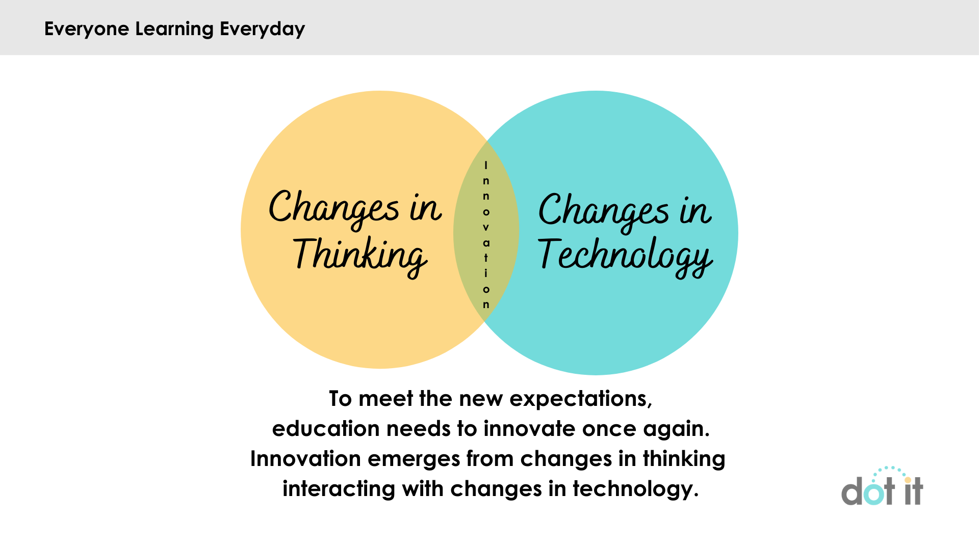 3 Shifts Exemplary Educators Are Making Now - Dot It » Blog Archive