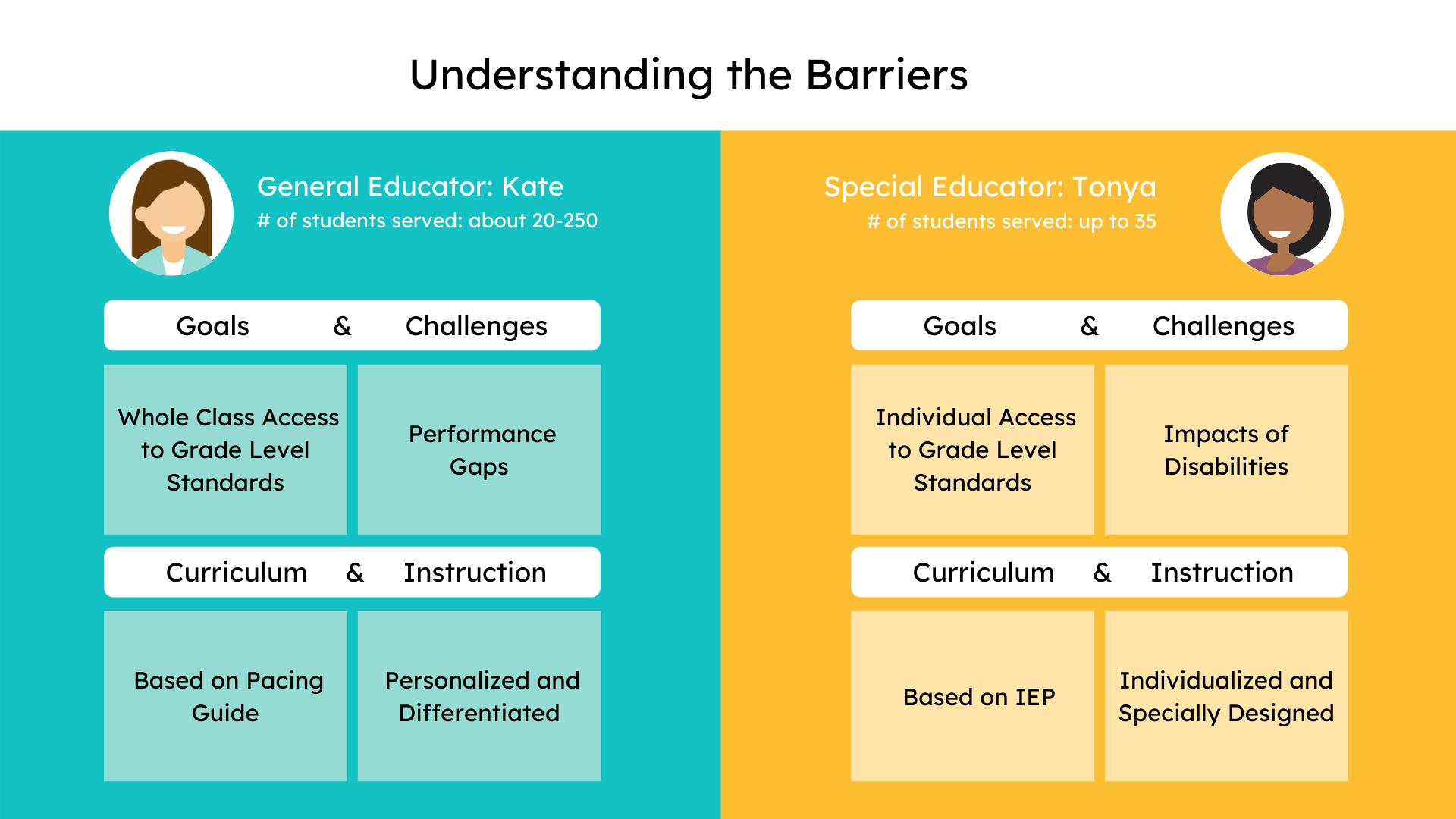 How to Connect General and Special Educators - Dot It » Blog Archive