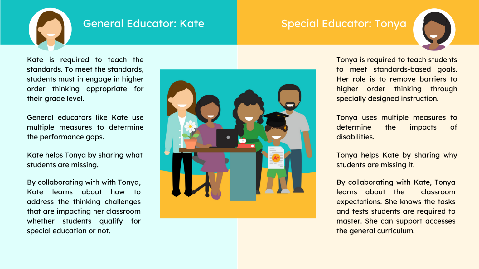 How to Connect General and Special Educators - Dot It » Blog Archive