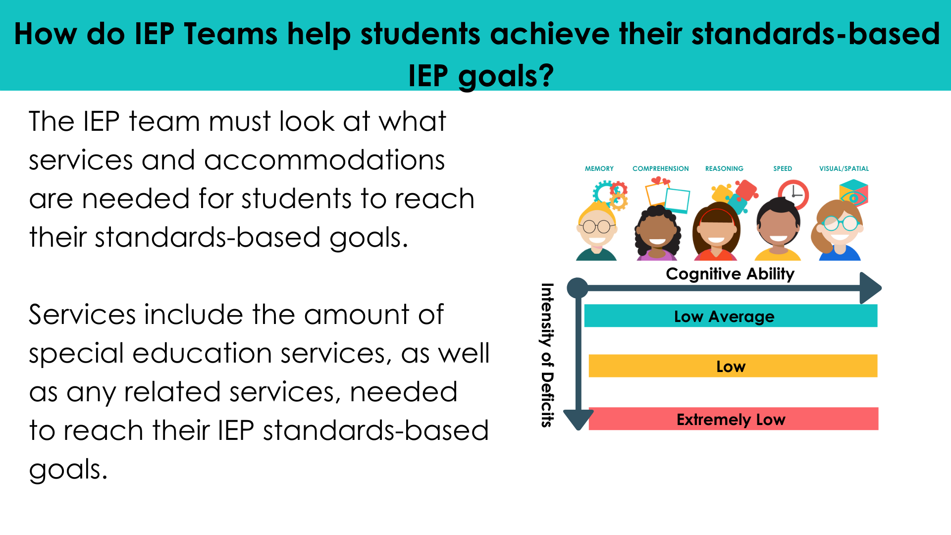 Why do your students need standards-based IEPs? - Dot It » Blog Archive