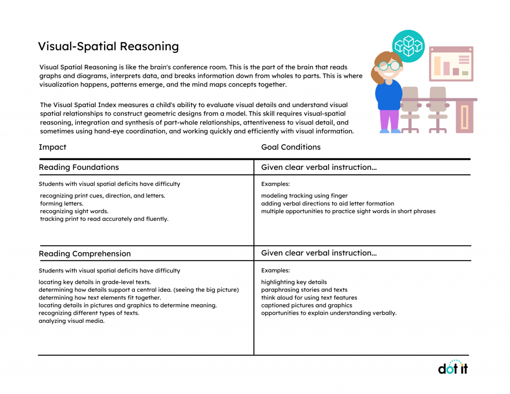 Connecting With Students With Visual Spatial Challenges Dot It Blog 