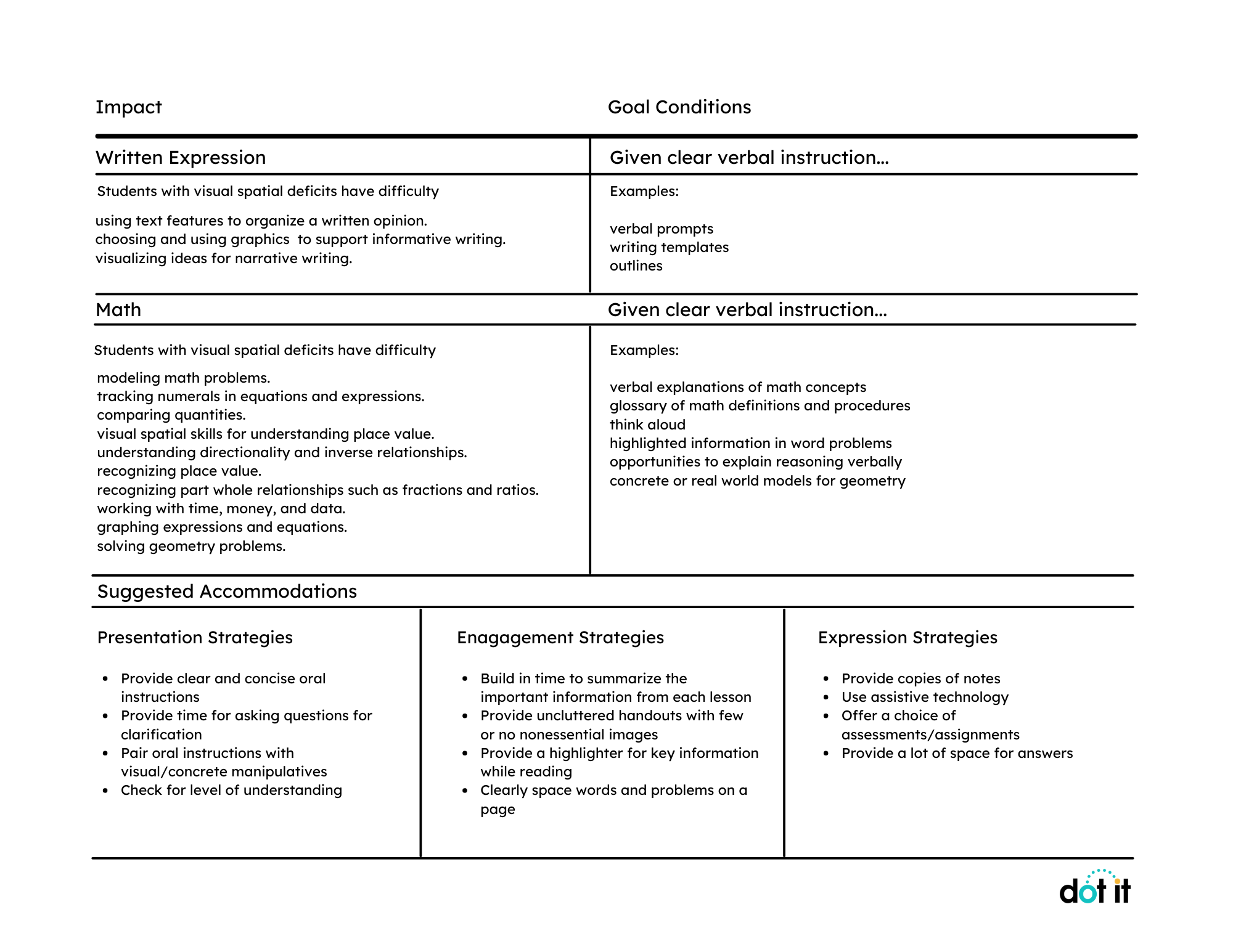 Connecting With Students With Visual Spatial Challenges - Dot It » Blog ...
