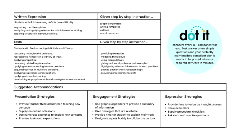 Connecting With Students With Fluid Reasoning Challenges - Dot It ...