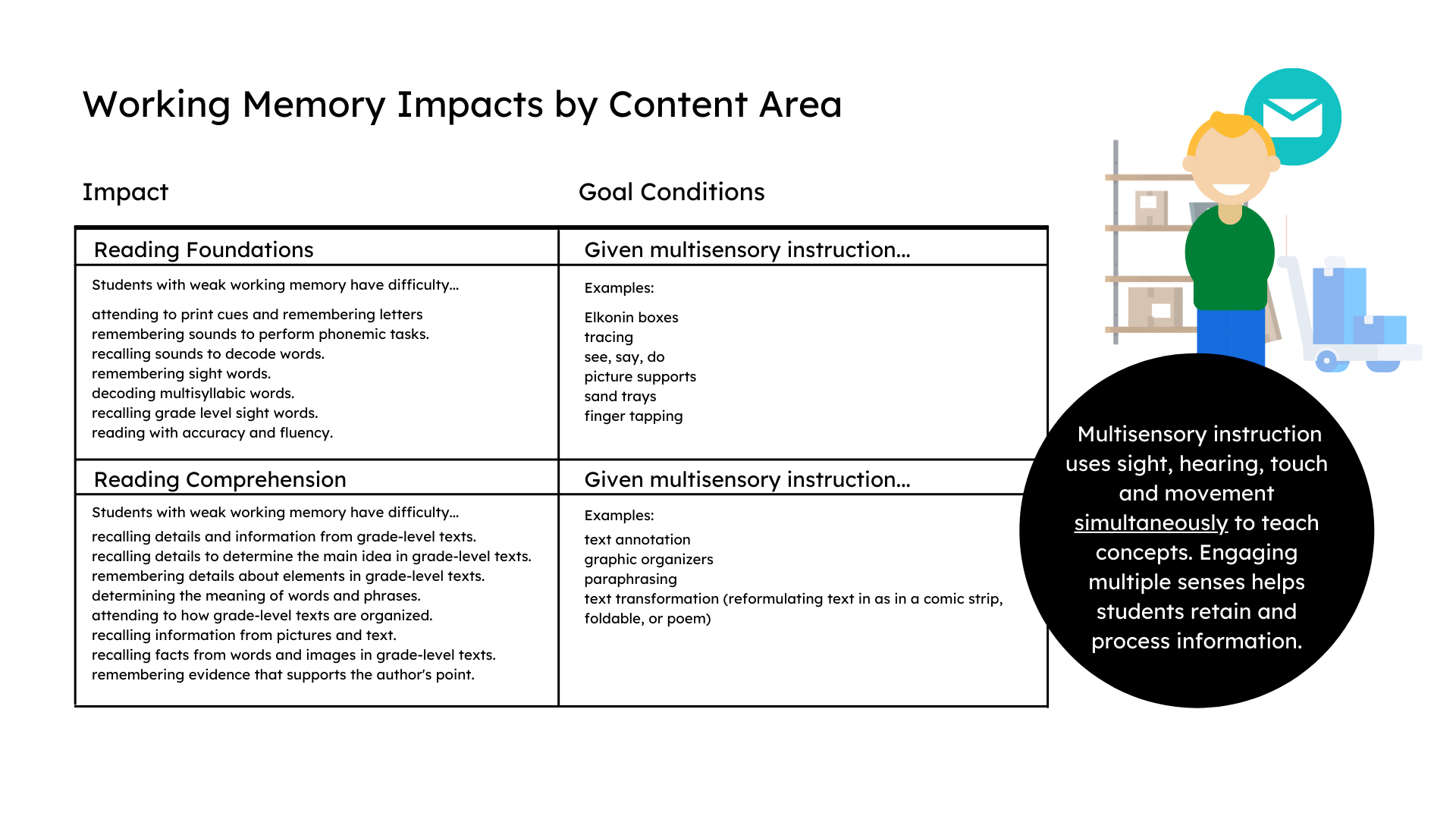 Connecting With Students With Working Memory Challenges - Dot It » Blog ...