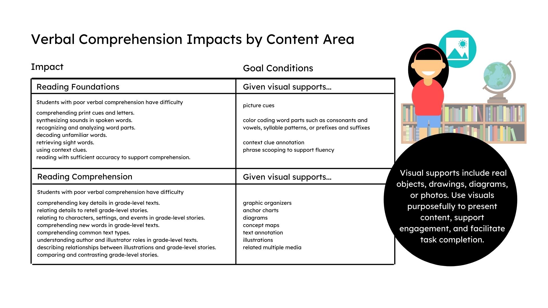 Connecting With Students With Verbal Comprehension Challenges - Dot It ...