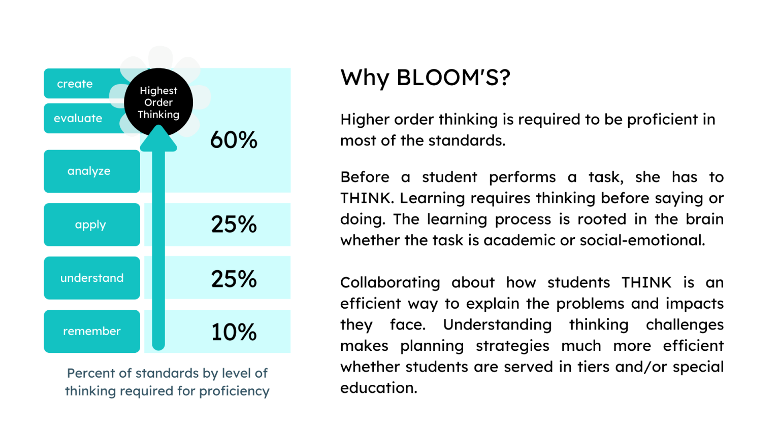 Why Confidence Matters in Education - Dot It » Blog Archive