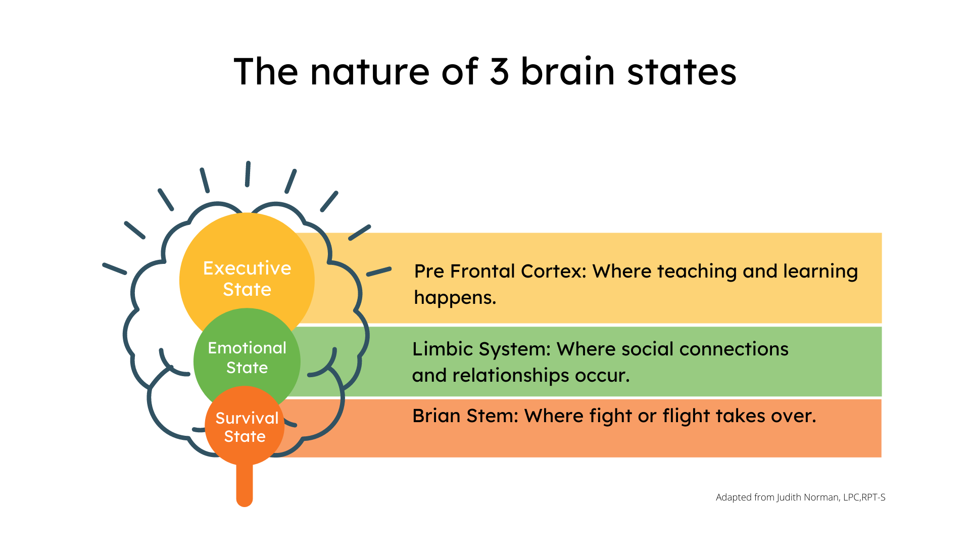 How can Stressed Administrators Connect with Teachers? - Dot It » Blog ...