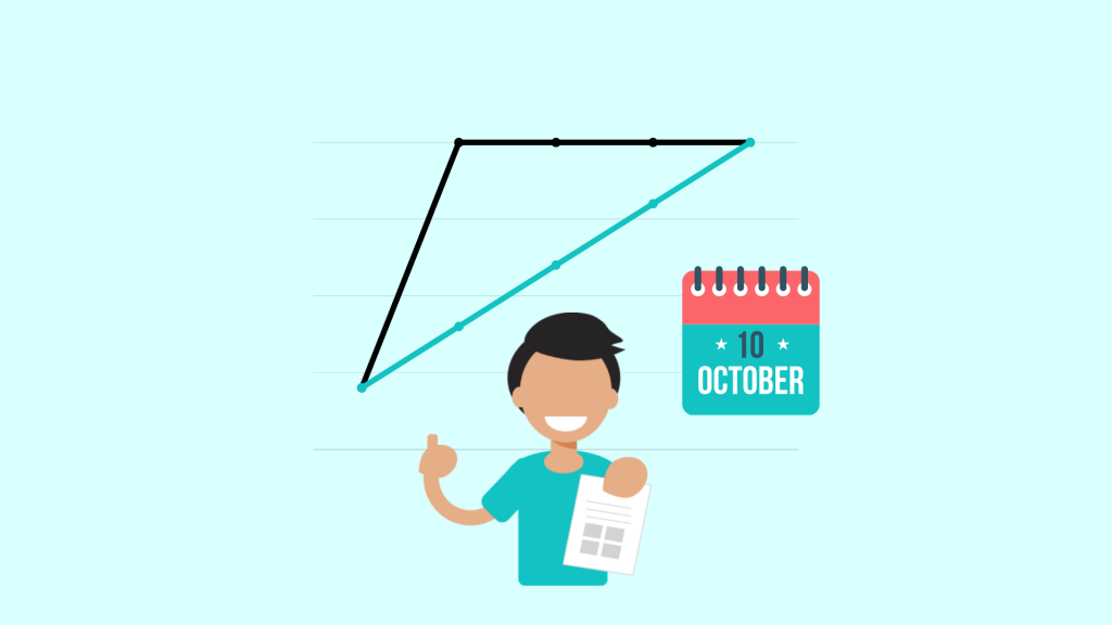 What to Do When Progress Goes Too Fast - Dot It » Blog Archive