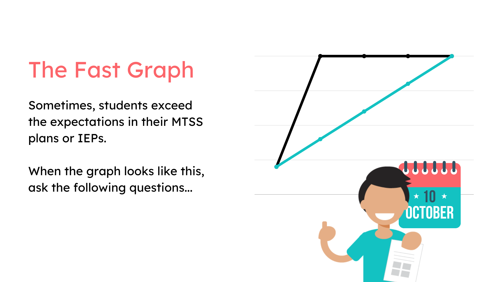 What to Do When Progress Goes Too Fast - Dot It » Blog Archive